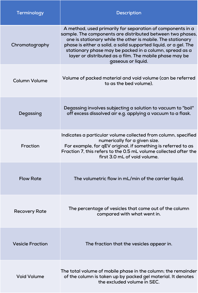 qEV Columns Glossary
